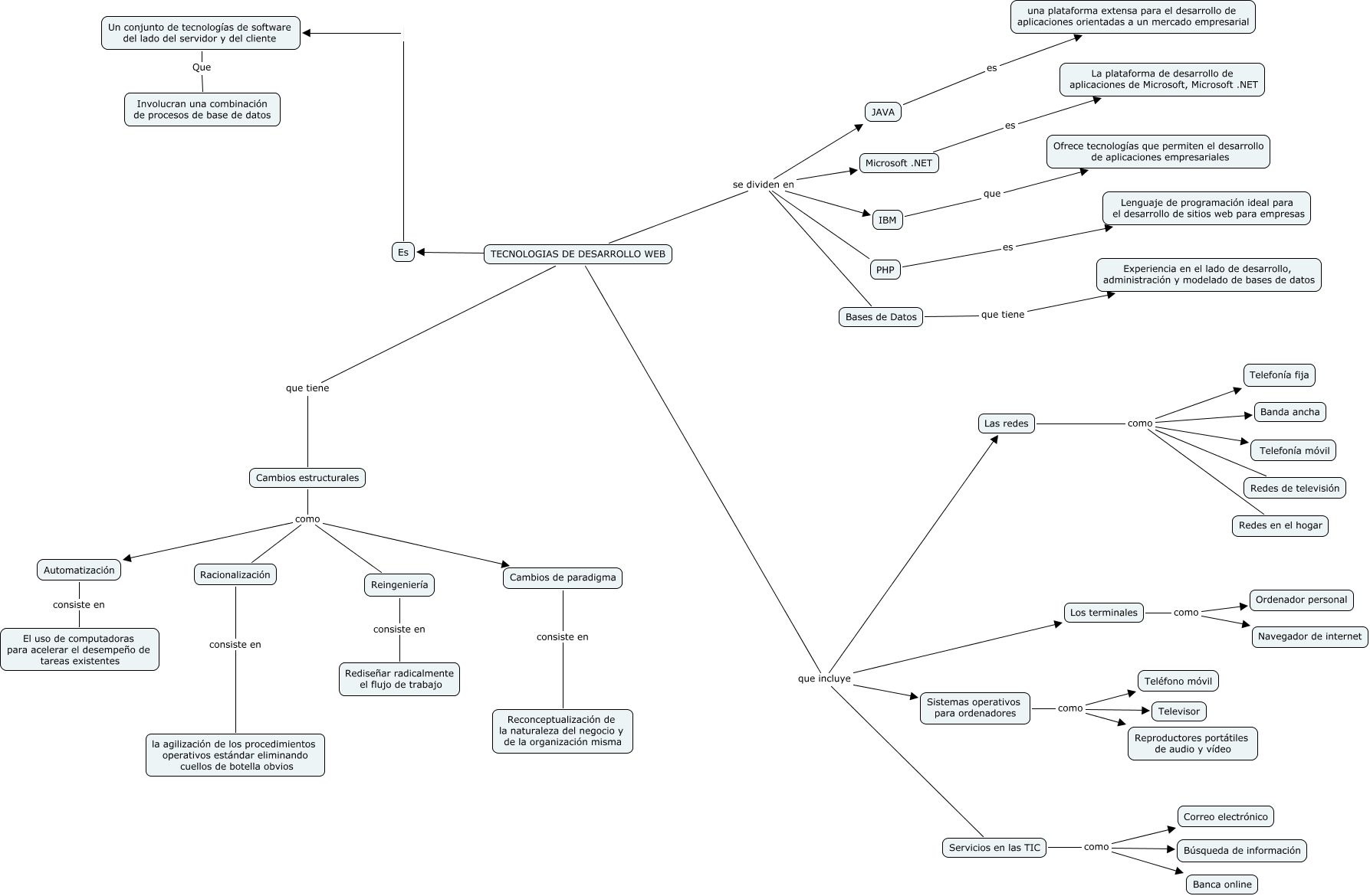 SALA_1_PC22_ALEJANDRA CORREDOR Y DANIELLA MONROY